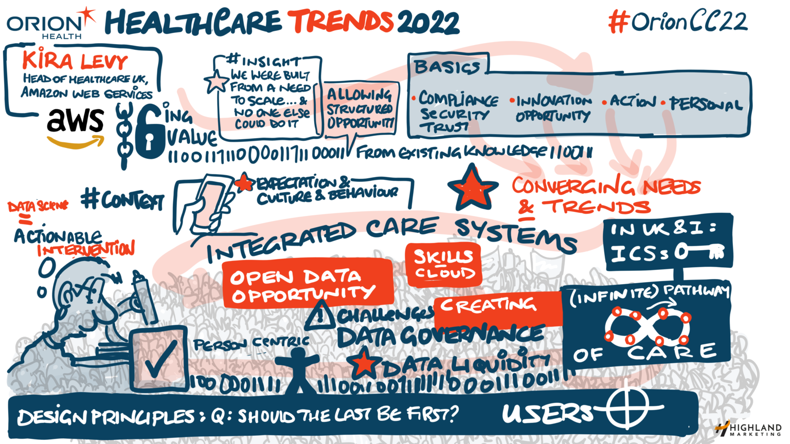 OrionCC22: Unlocking the power of data–AWS - Orion Health