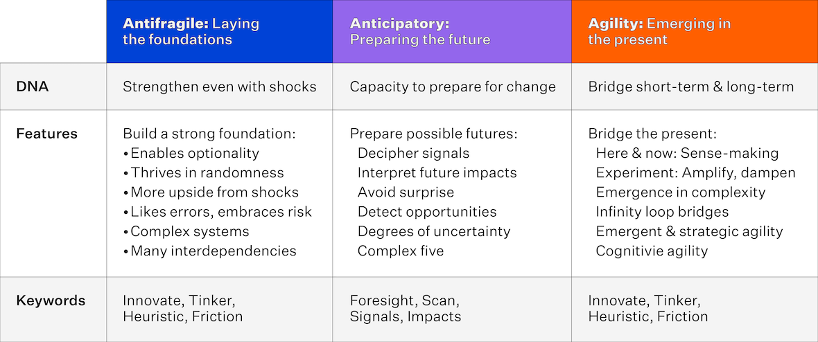 Building Antifragile Health Systems: Thriving Through Disruption ...