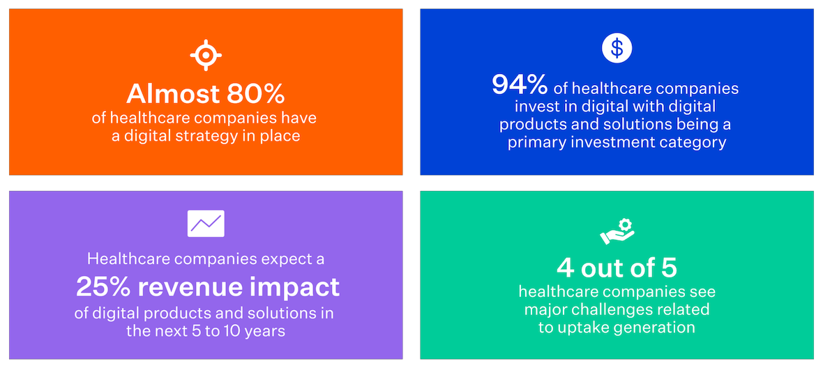 Overcoming Low User Adoption in Health Tech - Orion Health