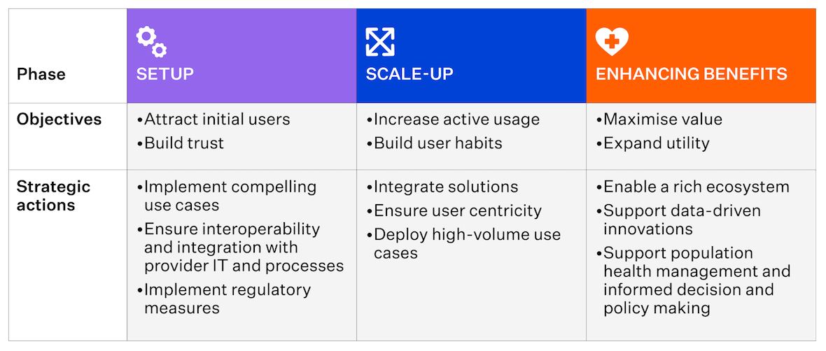 Overcoming Low User Adoption in Health Tech - Orion Health