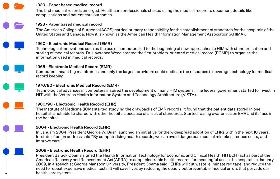 Are shared care records the key to fully integrated healthcare? - Orion ...
