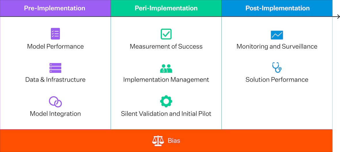 How to Safely Implement AI in Healthcare - Orion Health