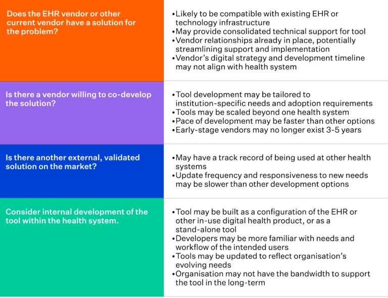 How do we achieve a well integrated health platform? - Orion Health