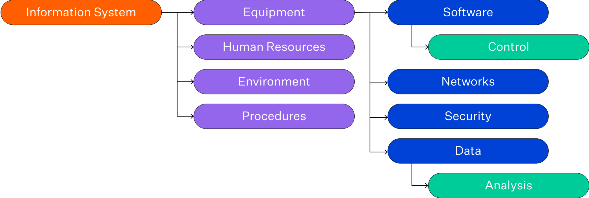 How do we achieve a well integrated health platform? - Orion Health