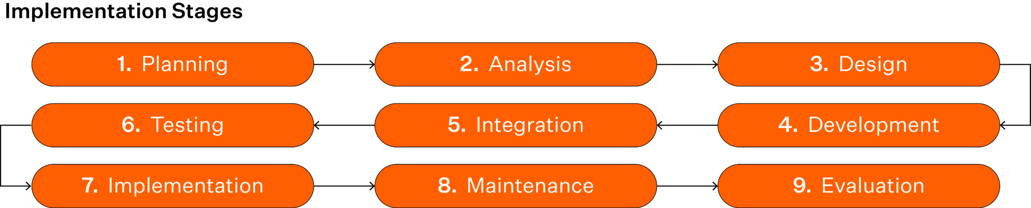 How do we achieve a well integrated health platform? - Orion Health