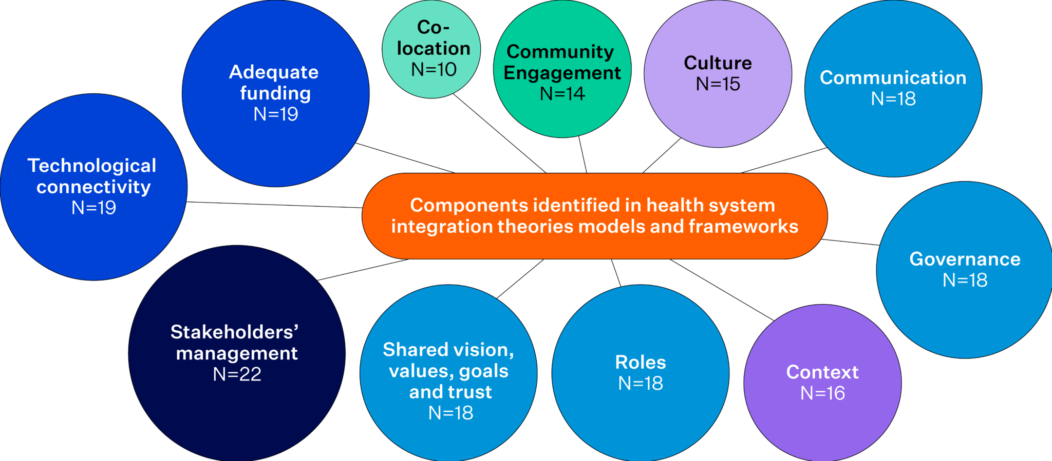 How do we achieve a well integrated health platform? - Orion Health