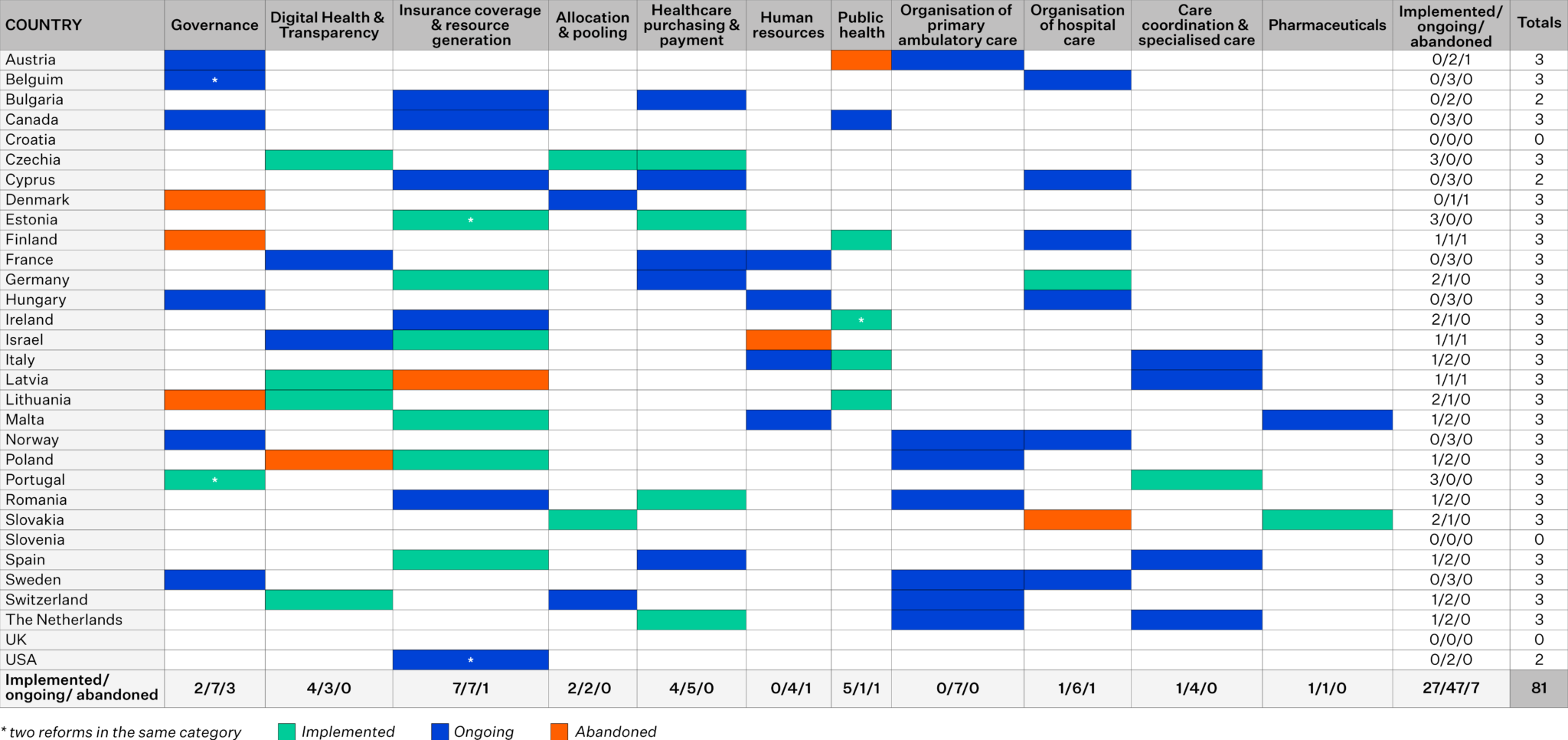 Lessons from the NHS: Reforming Public Health Systems - Orion Health